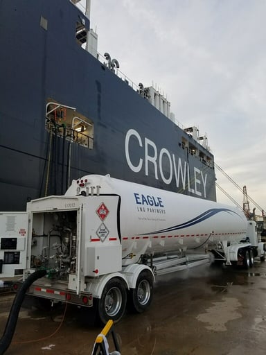 Update: Crowley's First ConRo Ship Is Fueled